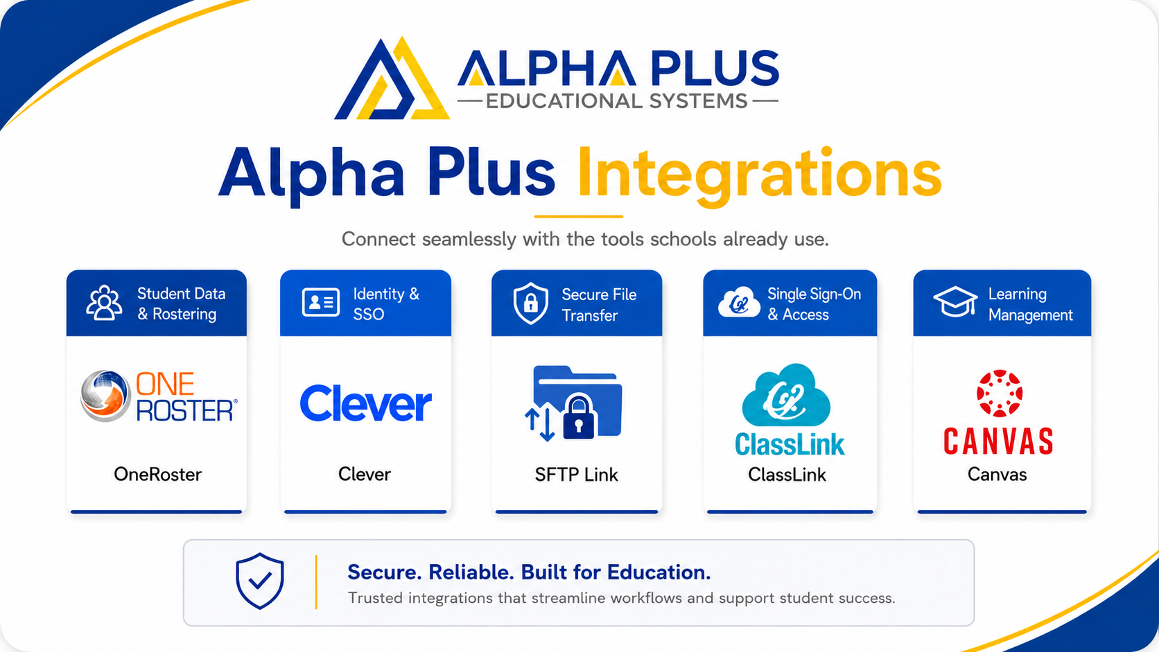 Alpha Plus Online Integrations - Alpha Plus Educational Systems